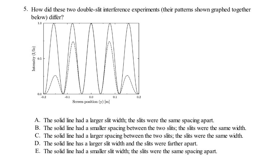 Solved 5. How did these two double-slit interference | Chegg.com