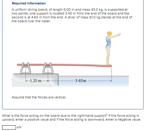 Solved Requlred Informetion A uniform diving board, of | Chegg.com