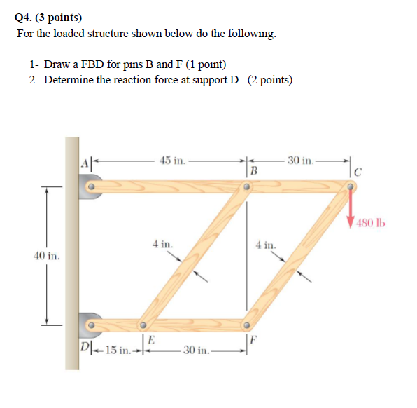 Solved Q4. (3 points) For the loaded structure shown below | Chegg.com