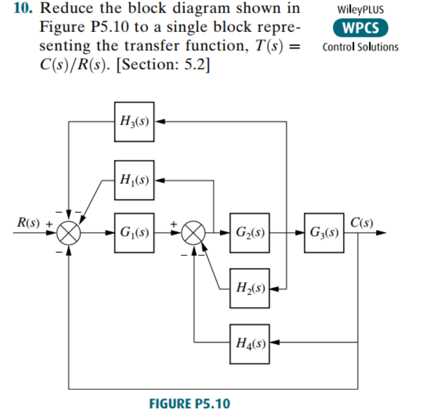 Solved 10. Reduce the block diagram shown in Figure P5.10 to | Chegg.com