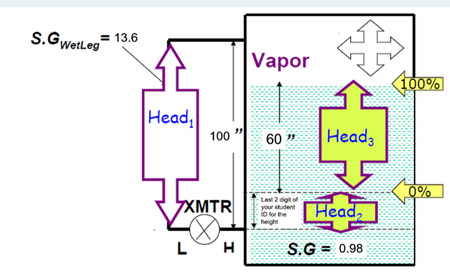 Solved The closed tank specifications are as follows: | Chegg.com