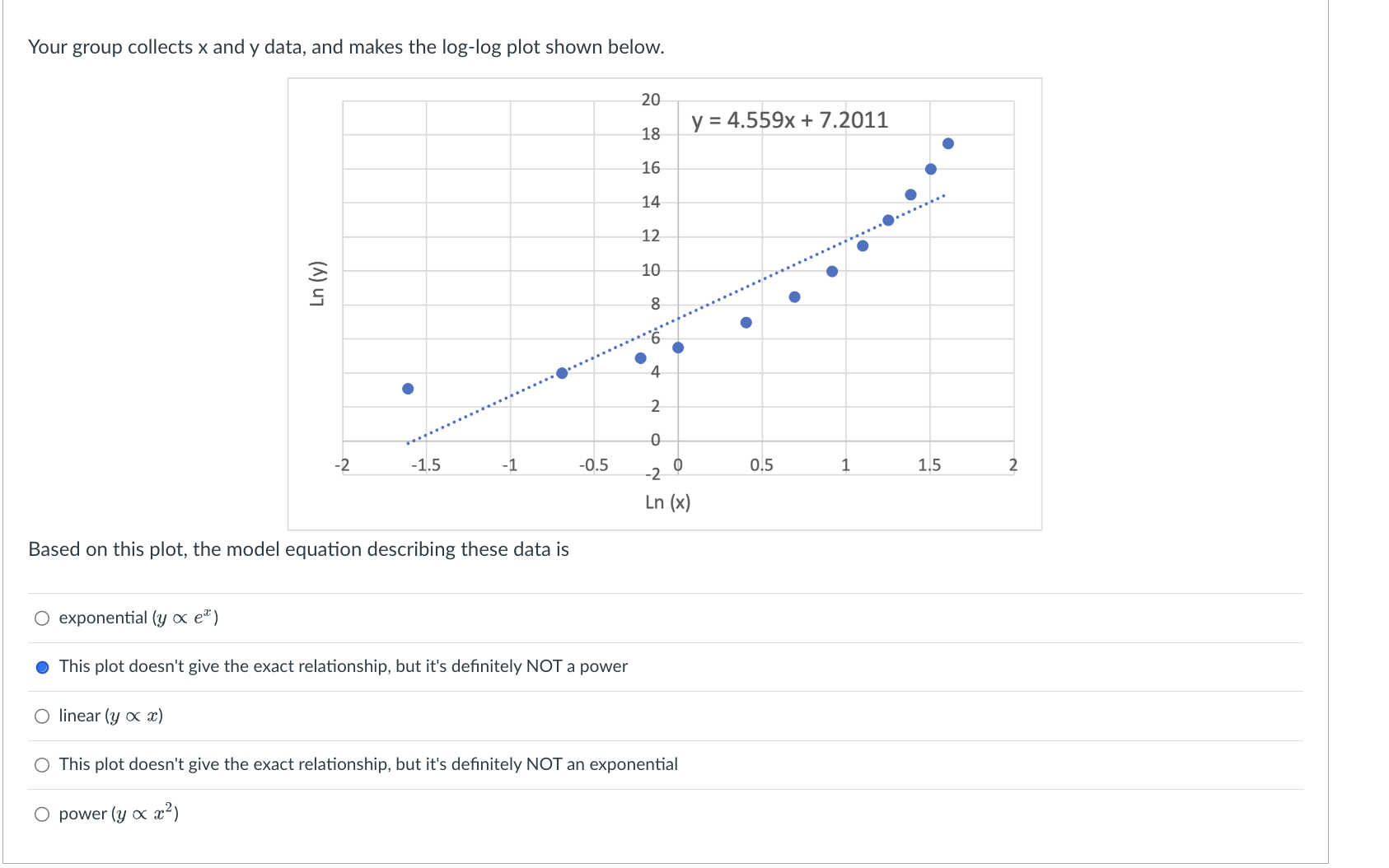 Solved Your group collects x ﻿and y ﻿data, and makes the | Chegg.com