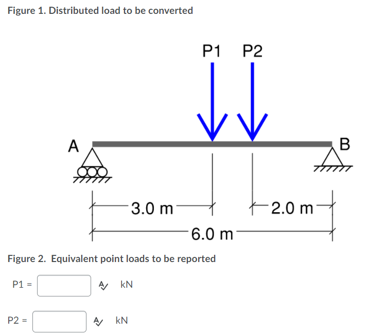 Solved The distributed load shown in Figure 1 can be | Chegg.com