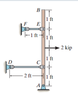 Solved statically indeterminate problem: The rigid bar AB is | Chegg.com