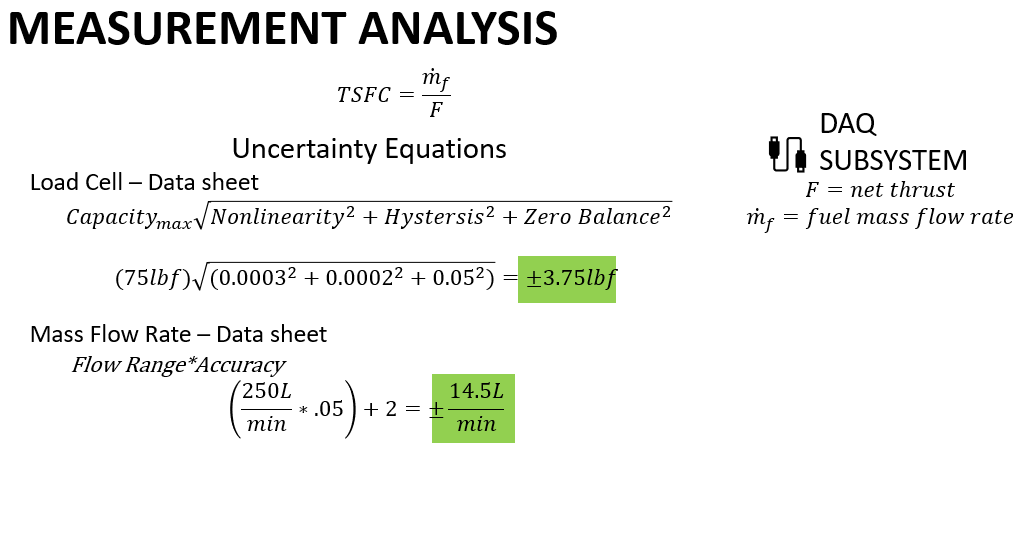 Solved MEASUREMENT ANALYSIS TSFC=Fm˙f Uncertainty Equations | Chegg.com
