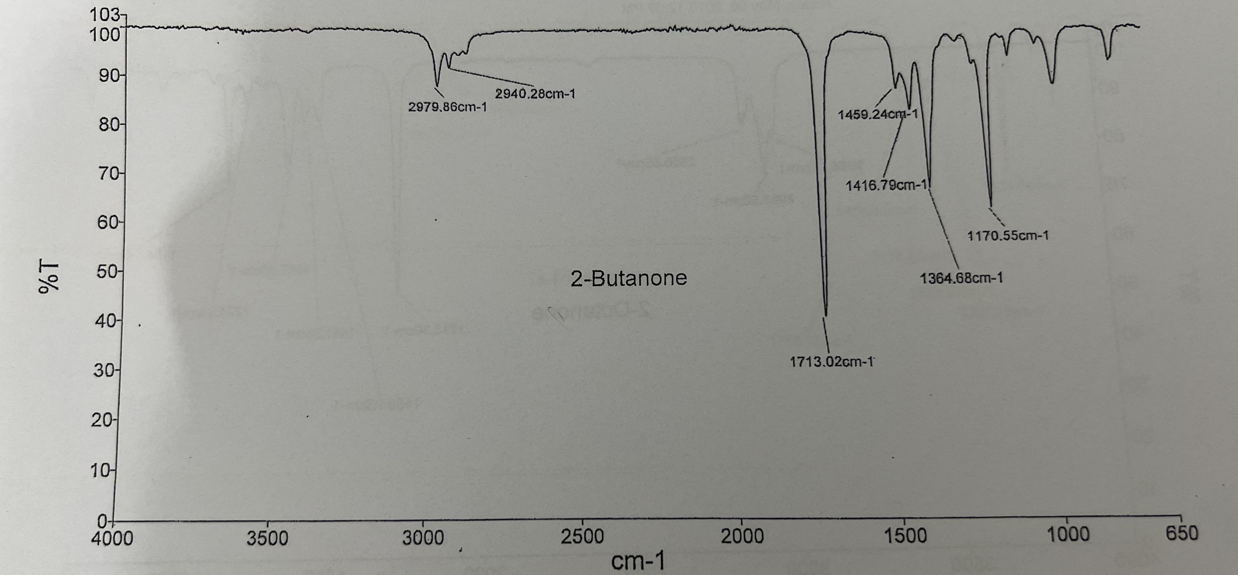 Solved IR SPECTRA OF KNOWN ORGANIC COMPOUNDSCHARACTERISTIC | Chegg.com
