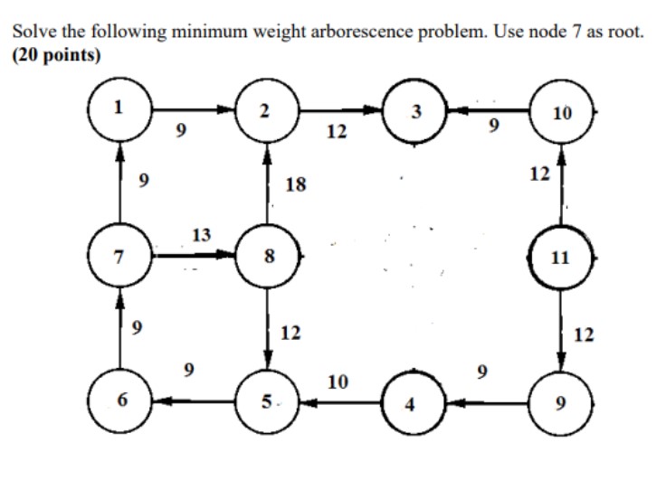 Solve the following minimum weight arborescence | Chegg.com