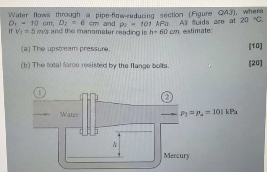 Solved Water flows through a pipe-flow-reducing section | Chegg.com