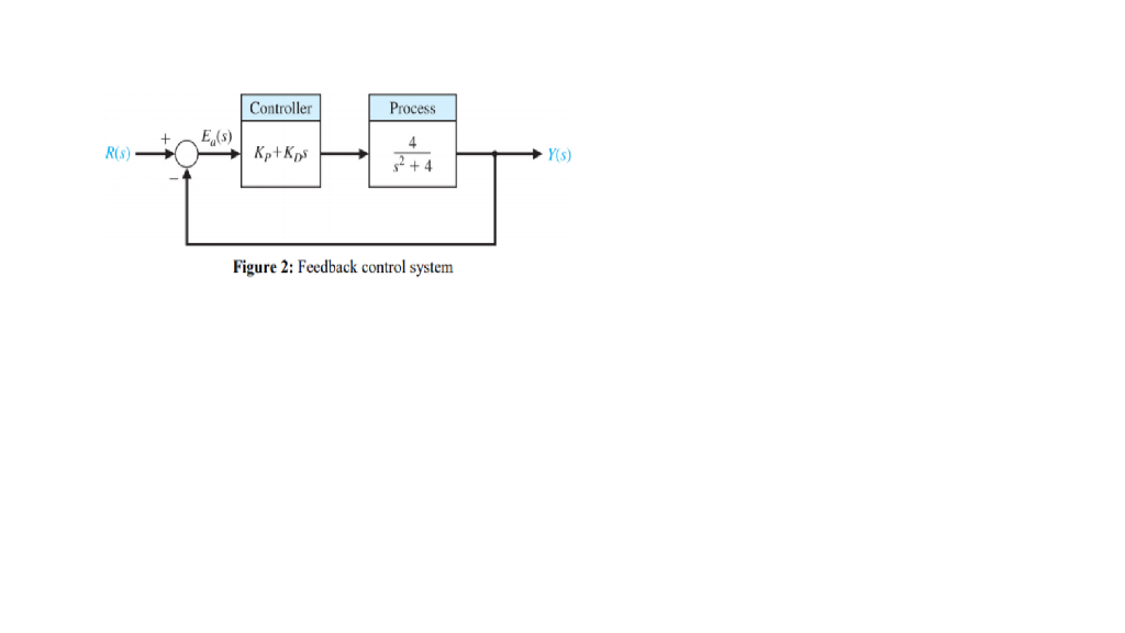 Solved Consider the feedback system shown in Figure 2. | Chegg.com