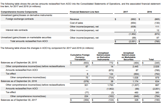 Solved Please provide the following ratios Earnings per | Chegg.com