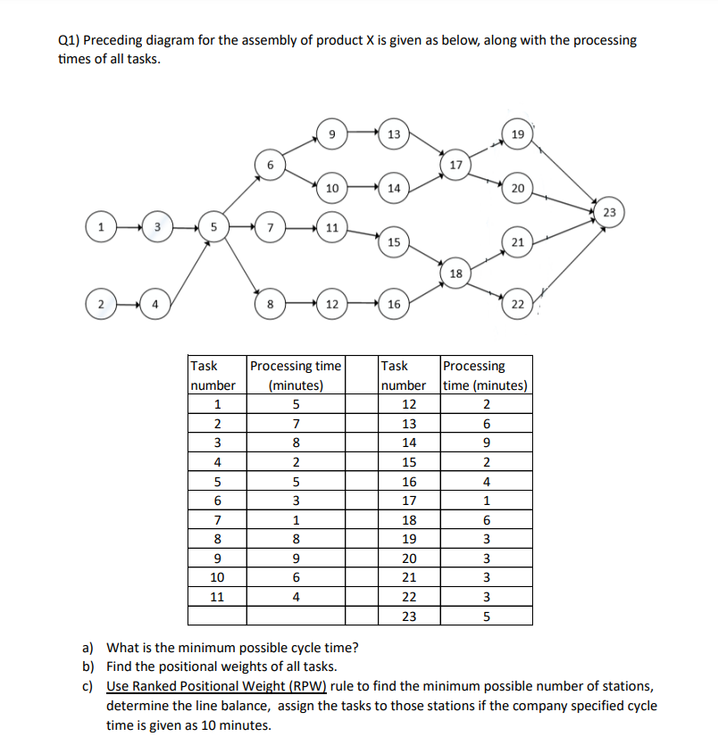 Solved Q1) Preceding diagram for the assembly of product X | Chegg.com