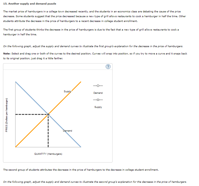 Solved 15. Another supply and demand puzzle The market price | Chegg.com