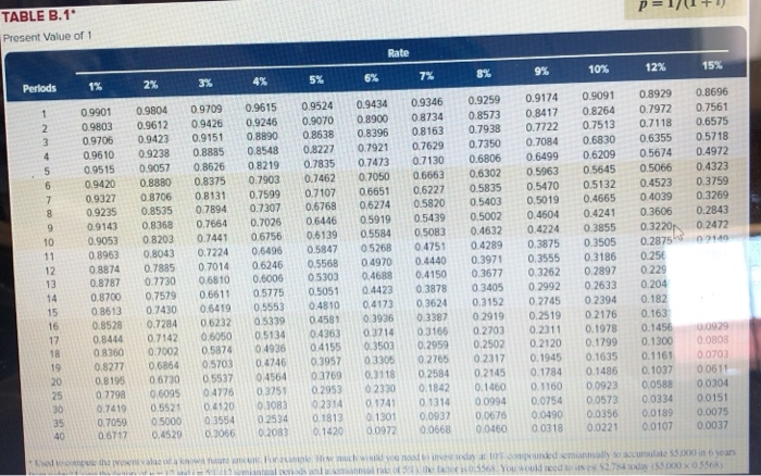 Solved Exercise 14-11 Installment note entries LO C1 On | Chegg.com