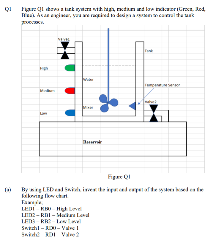 This is a microcontroller question. it’s about | Chegg.com