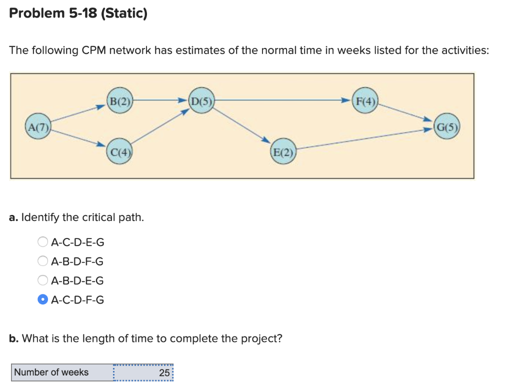 Solved Problem 5-18 (Static) The following CPM network has | Chegg.com