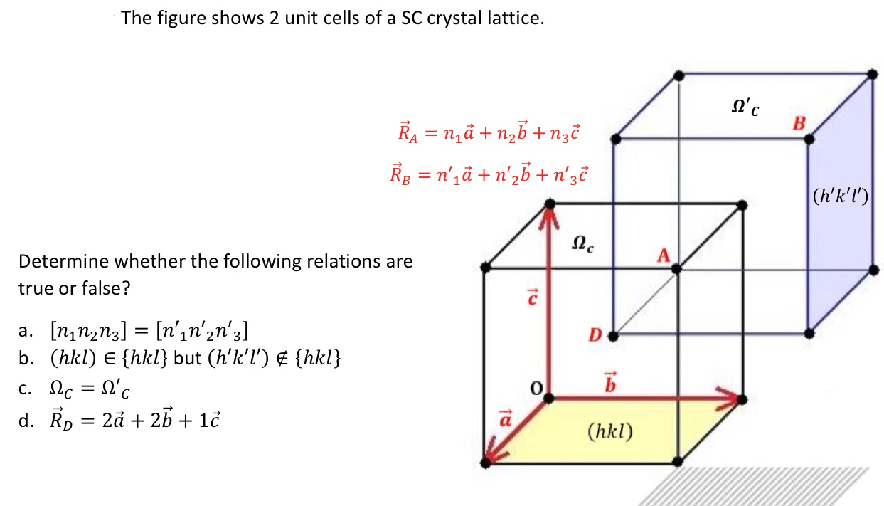 Solved The figure shows 2 unit cells of a SC crystal | Chegg.com