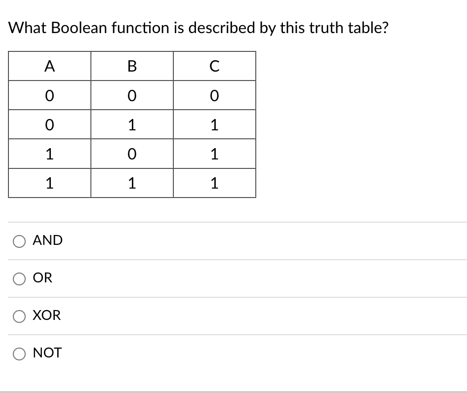 Solved What Boolean function is described by this truth | Chegg.com
