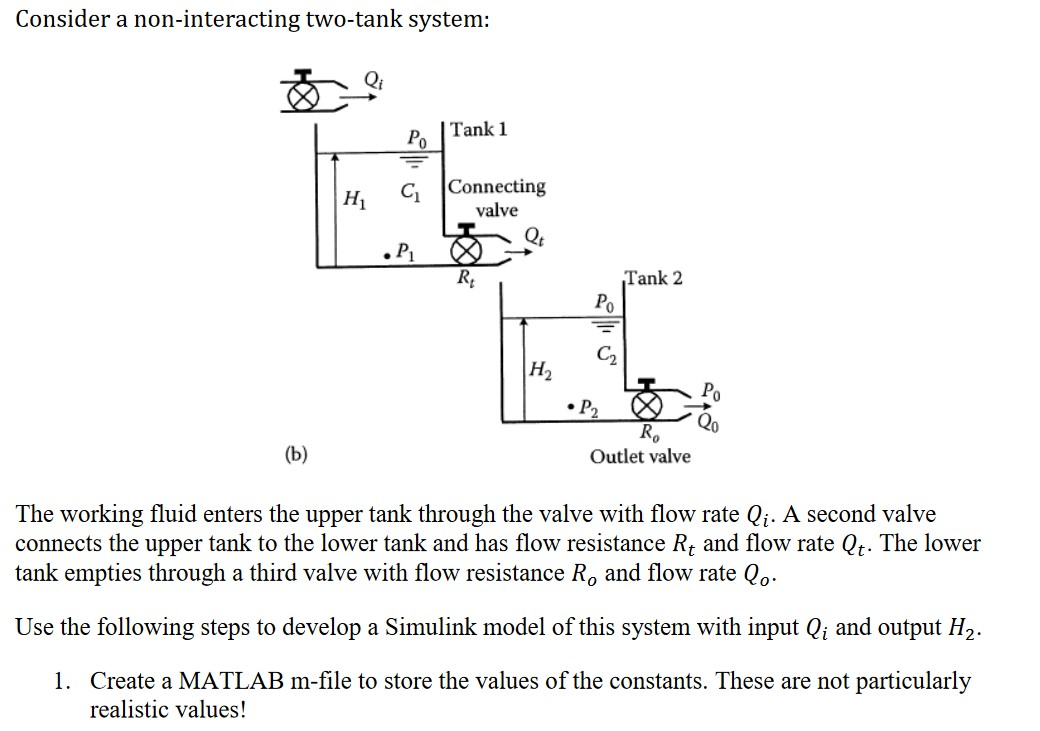 Consider a non-interacting two-tank system: Tank 1 Ро | Chegg.com