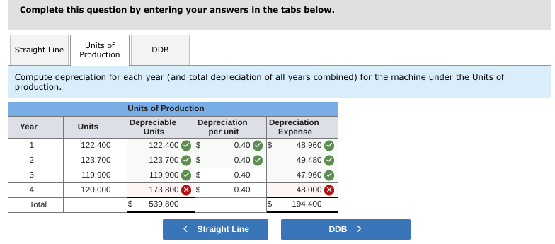 Solved Problem 8-2A Depreciation methods LO P1 A machine | Chegg.com