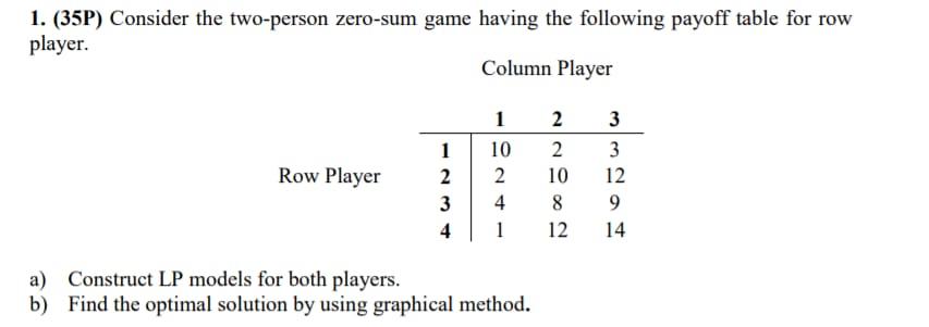 Solved 1. (35P) Consider the two-person zero-sum game having | Chegg.com