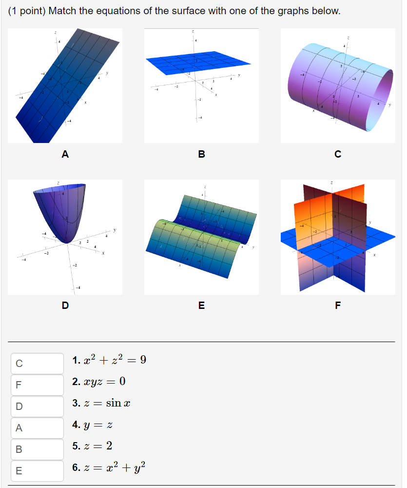 Solved (1 ﻿point) ﻿Match the equations of the surface with | Chegg.com