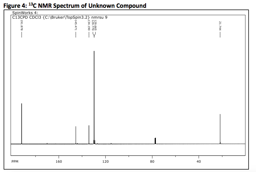 Solved Find the unknown compound using the given Fig 1. (1H | Chegg.com