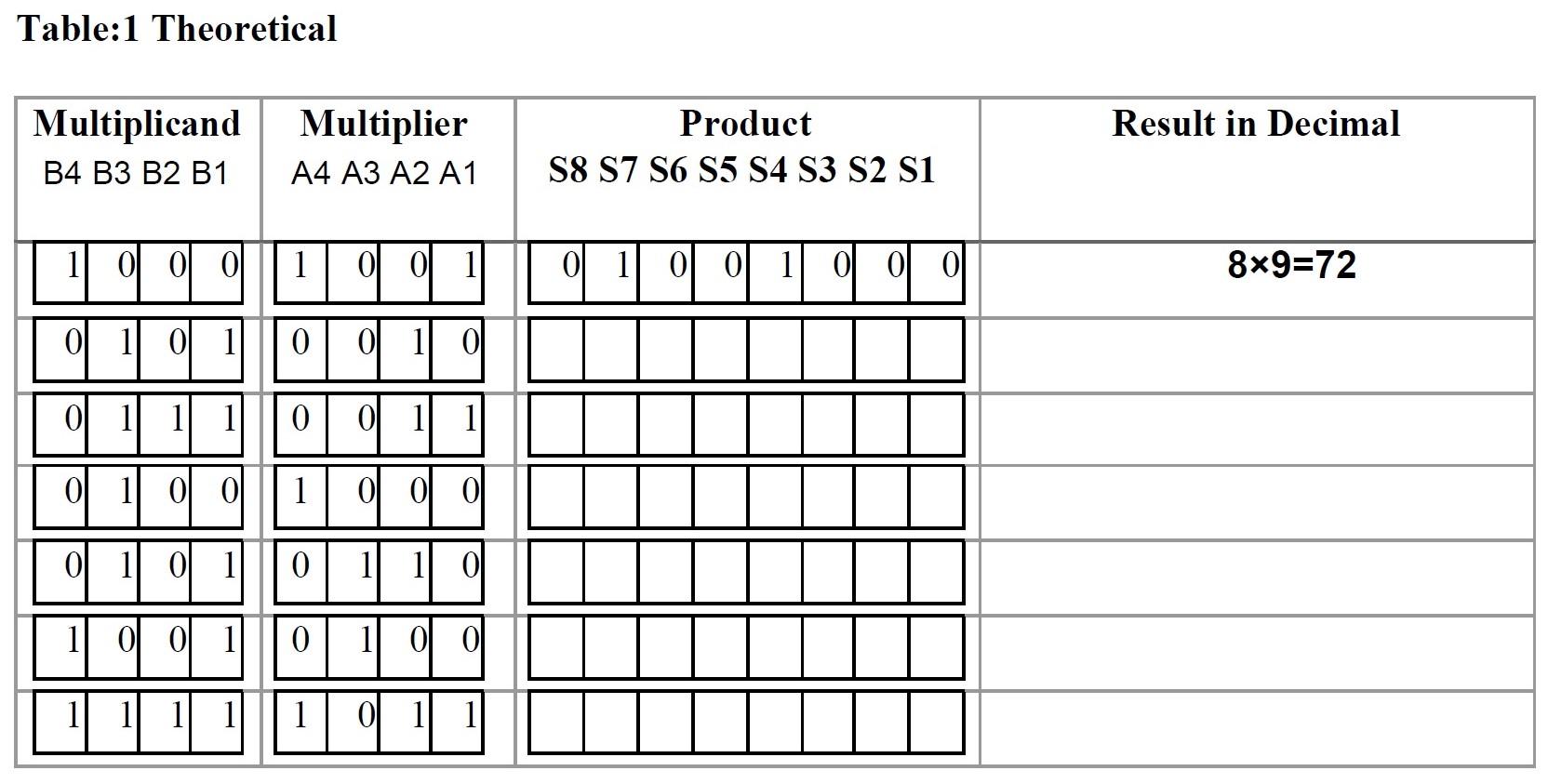 Introduction: Combinational Multipliers do | Chegg.com