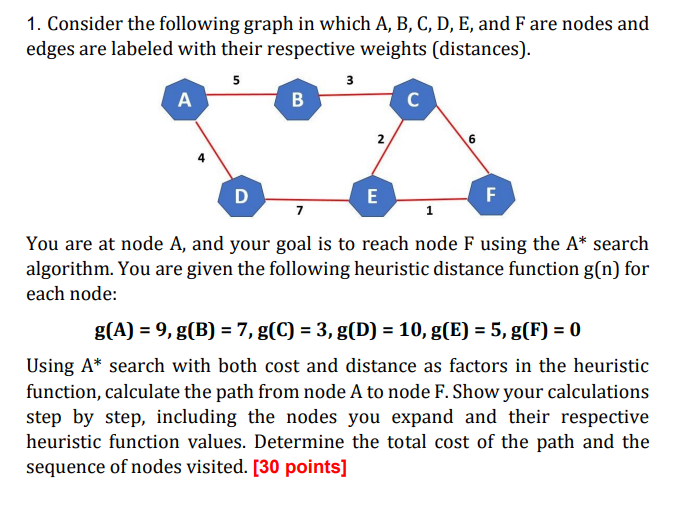 Solved Consider the following graph in which A, ﻿B, ﻿C, ﻿D, | Chegg.com