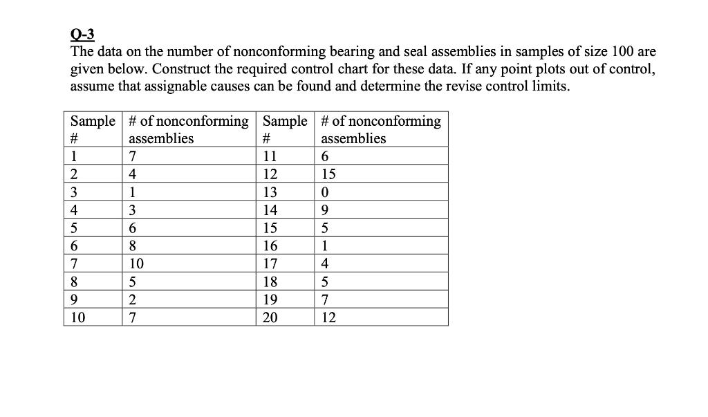 Solved The data on the number of nonconforming bearing and | Chegg.com