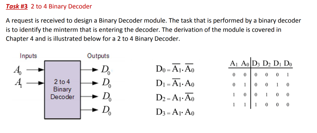 Solved Task #3 2 to 4 Binary Decoder A request is received | Chegg.com