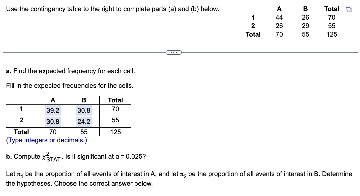 Solved Use the contingency table to the right to complete | Chegg.com