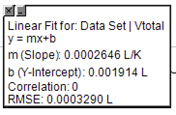 Solved Logger Pro - TempVSVolume.cmbl Eile Edit Experiment | Chegg.com