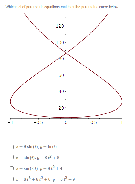 Solved An isoceles triangle lays with its base at the | Chegg.com