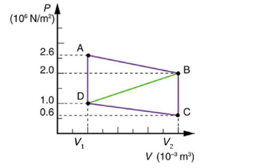Solved Calculate the net work output (in J) of a heat engine | Chegg.com
