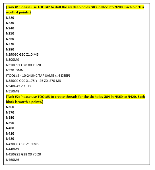 Solved Setup Notes: 1. The part is held in a vise with a | Chegg.com