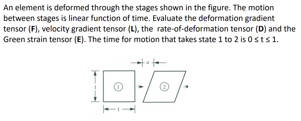 Solved An element is deformed through the stages shown in | Chegg.com