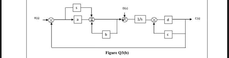 Solved (b) The block diagram with two inputs and one output | Chegg.com