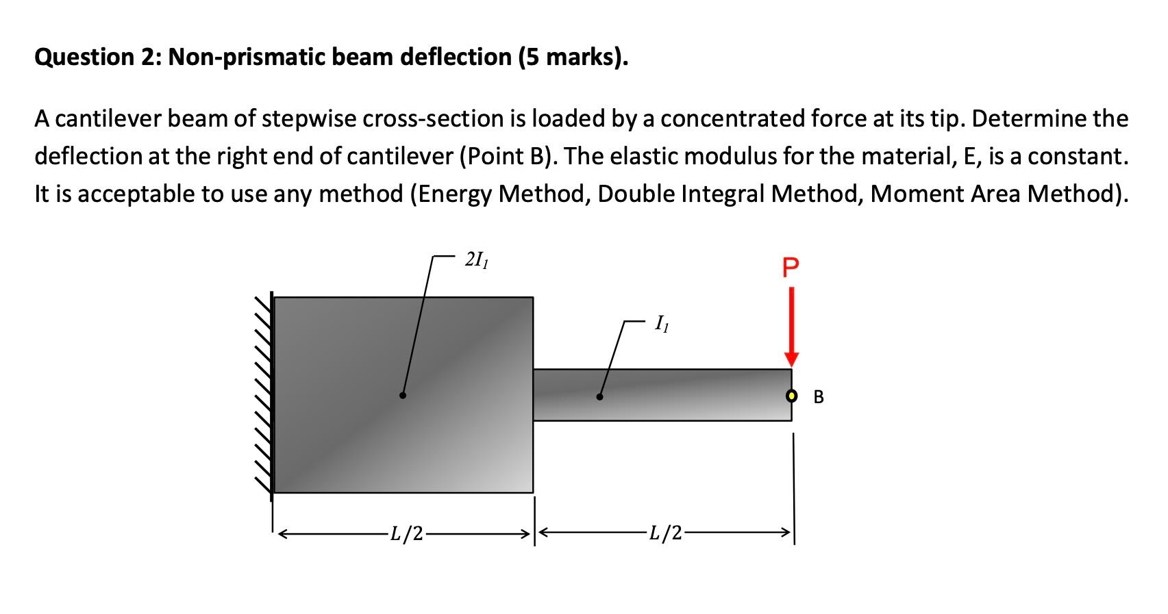 Solved Question 2: Non‐prismatic beam deflection (5 | Chegg.com