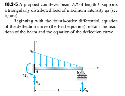 Solved A propped cantilever beam AB of length L supports a | Chegg.com