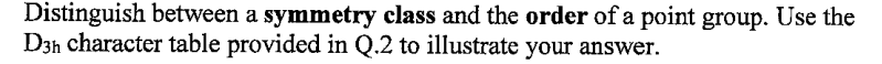 [Solved]: Distinguish between a symmetry class and the ord