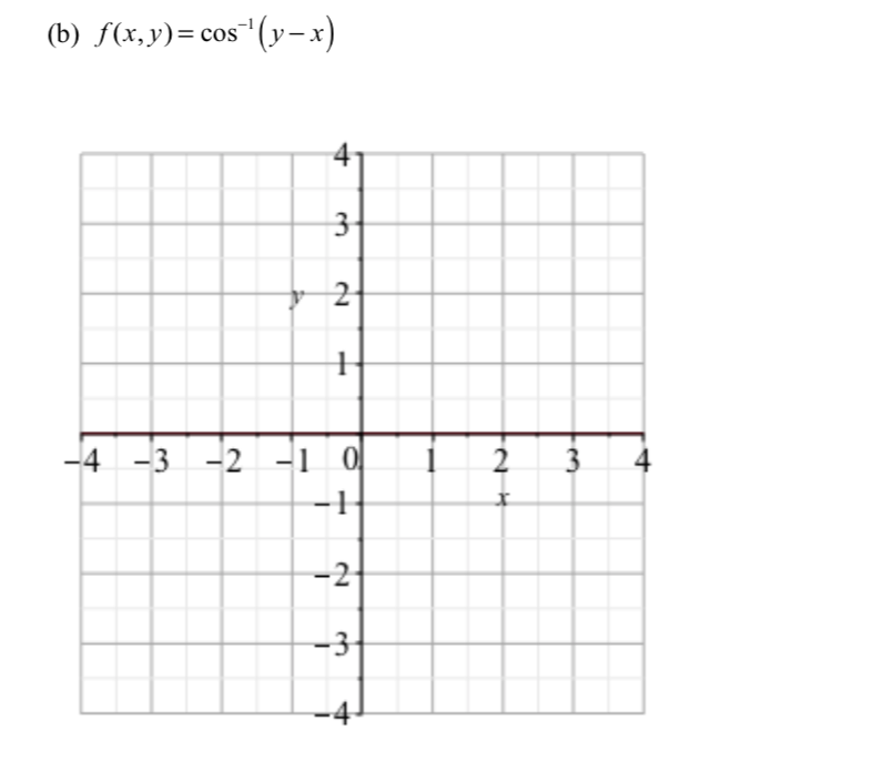 Solved write the domain of f using set-builder notation, | Chegg.com