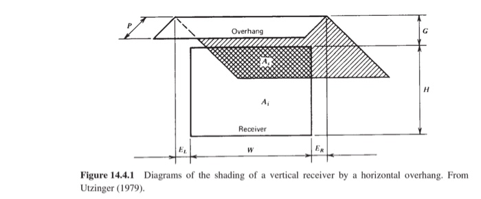 Solved 1.12 An overhang over a south-facing window has | Chegg.com