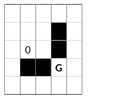 Solved Greedy Best-First Search (GBFS): We use a | Chegg.com