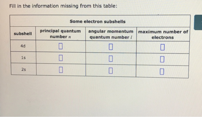 Solved Fill in the information missing from this table: Some | Chegg.com