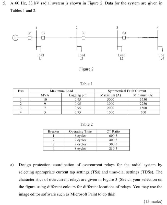Solved Typical time curves type CO-8 over current relay | Chegg.com