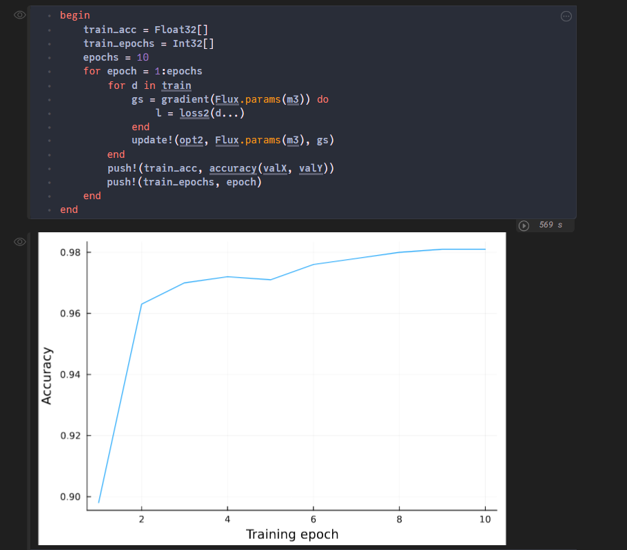 Solved The CNN classifier needs modification to use the | Chegg.com