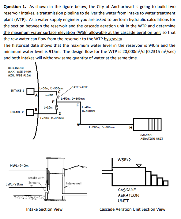 Solved Question 1. As shown in the figure below, the City of | Chegg.com