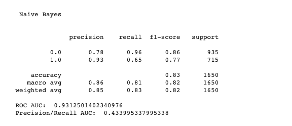 Solved Logistic Regression precision recall fl-score support | Chegg.com
