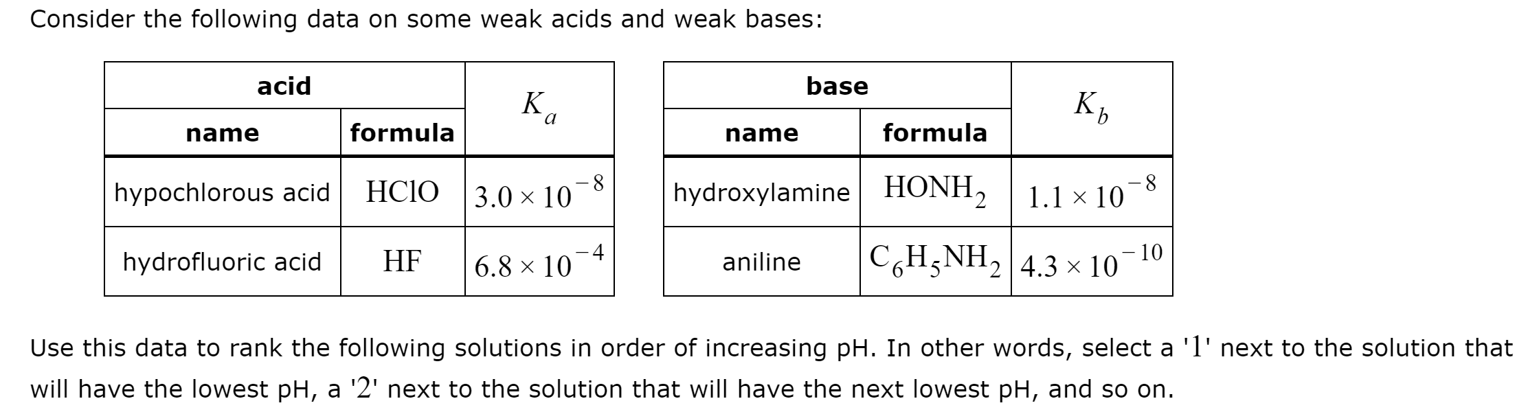 Solved Consider the following data on some weak acids and | Chegg.com