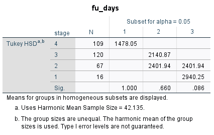 Solved ANOVA Sum of Squares df 391.824 Sig. Mean Square | Chegg.com